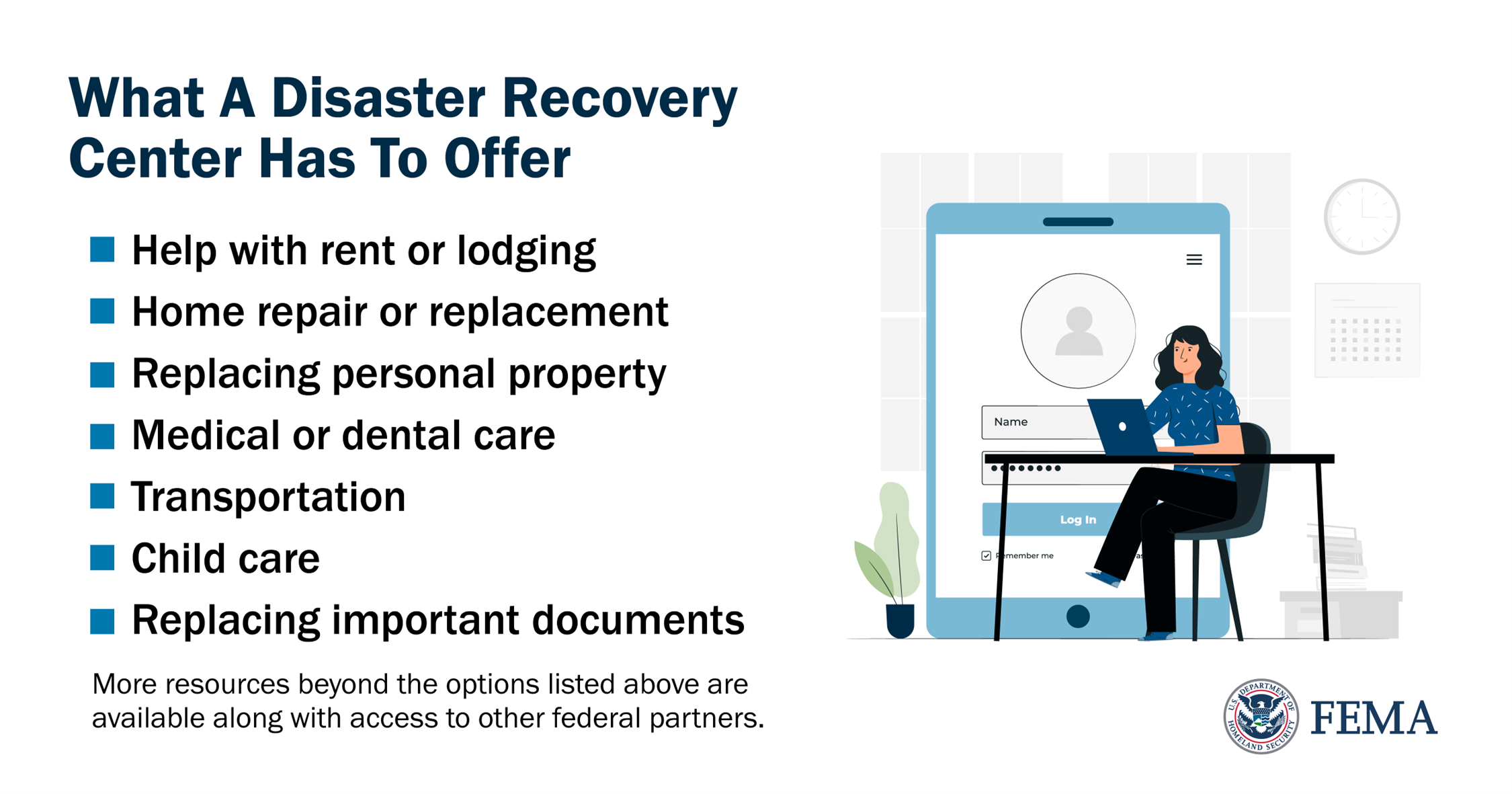 Current FEMA updates for hurricane recovery - Southwest Florida ...