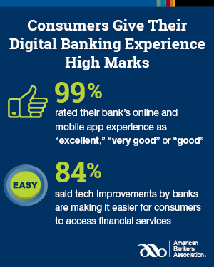 National Survey: 99% of Consumers Give High Marks to their Bank's ...
