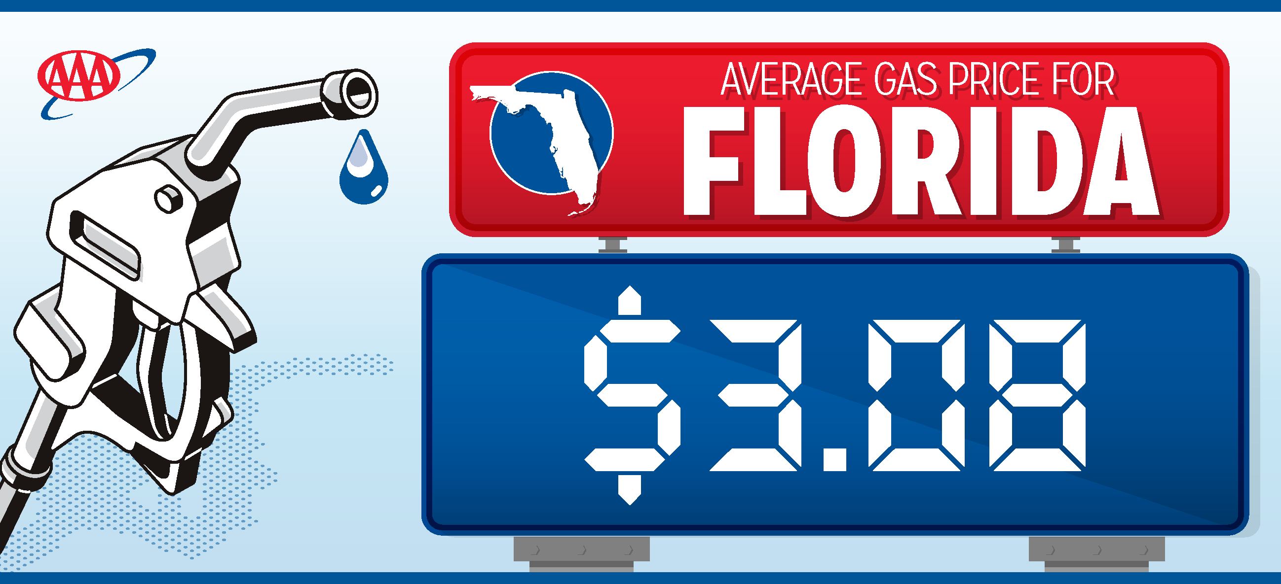 Florida Gas Prices Fluctuate, Yet Remain Within Familiar Range