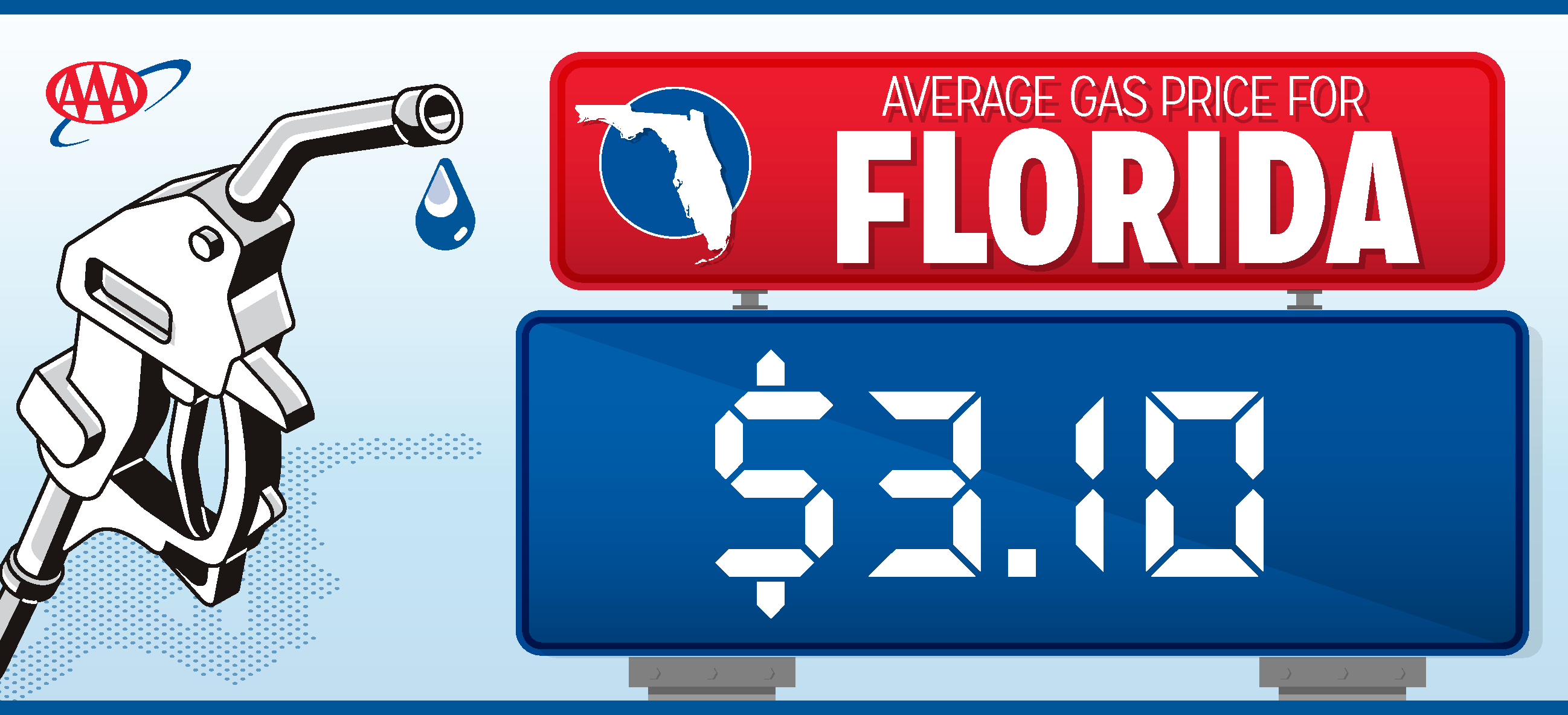 Florida Gas Prices are 7 Cents More than Last Week
